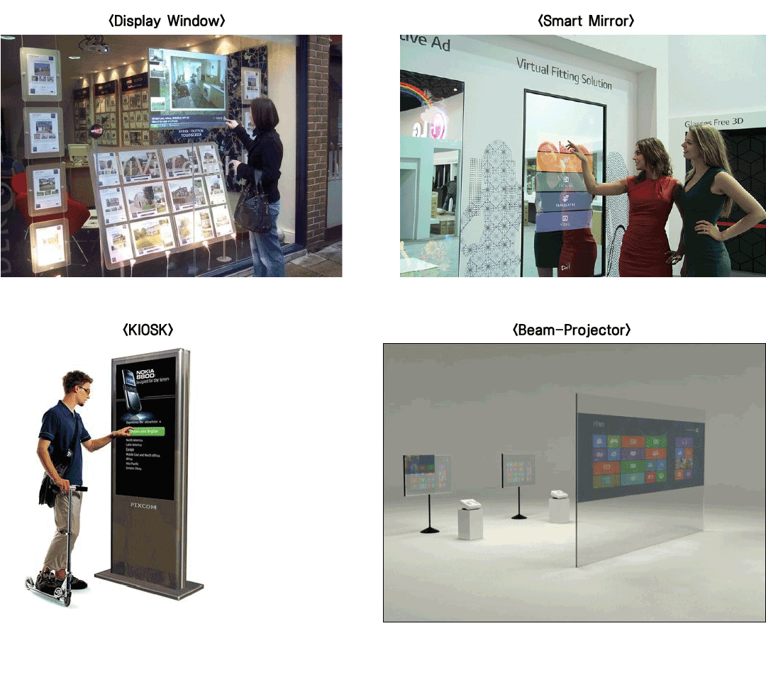 ATO Display - IR / PCAP Touch Screen